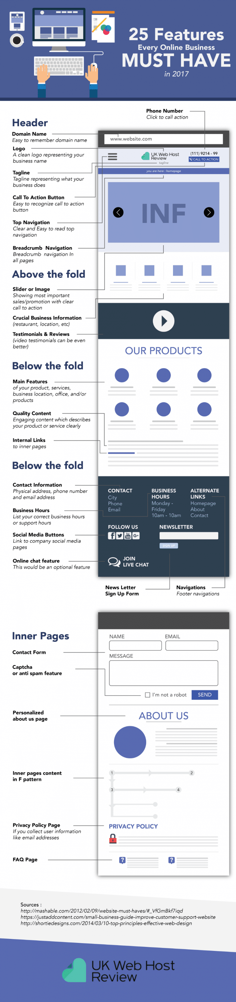 A Simple Guide To Website Content Positioning [Infographic] | Bit Rebels