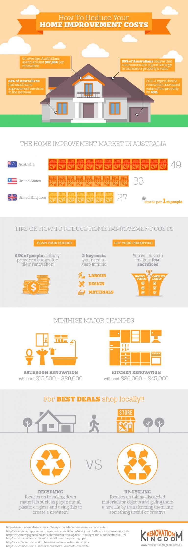 How To Reduce Your Home Improvement Costs [Infographic] | Bit Rebels