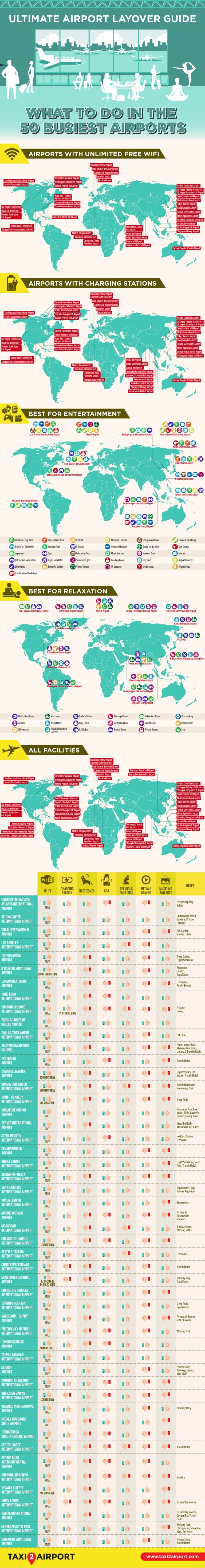 The Ultimate Layover Guide – A Handbook For All Frequent Flyers | Bit ...