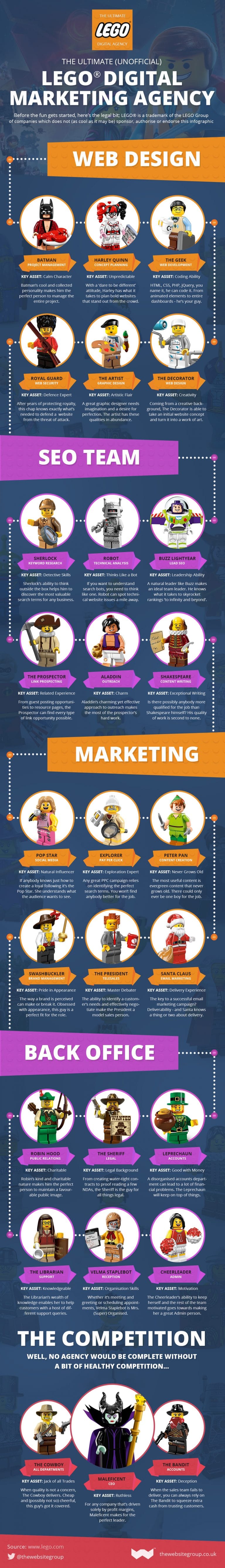 The Ultimate LEGO Digital Marketing Dream Team [Infographic] | Bit Rebels