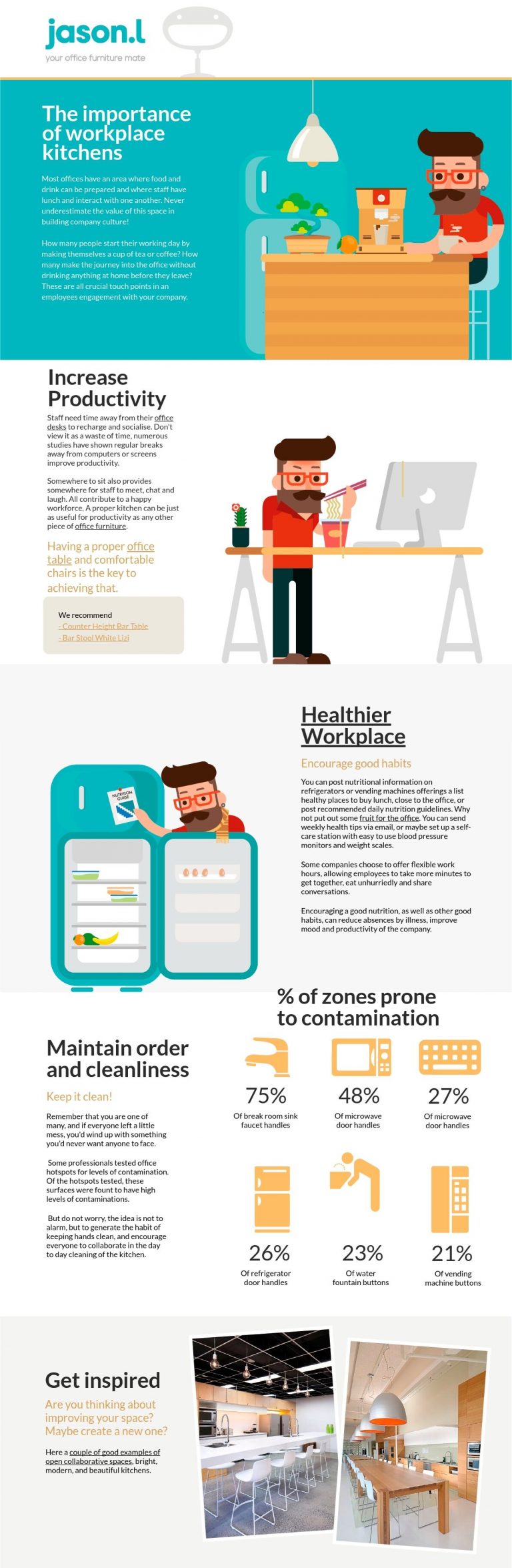 Why Workplace Kitchens Are Essential For Every Office Space ...
