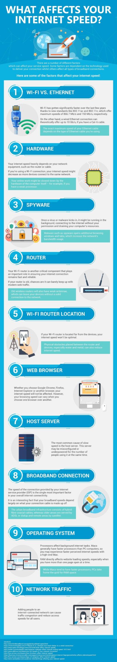 What Factors Affect Your Internet Speed [Infographic] | Bit Rebels
