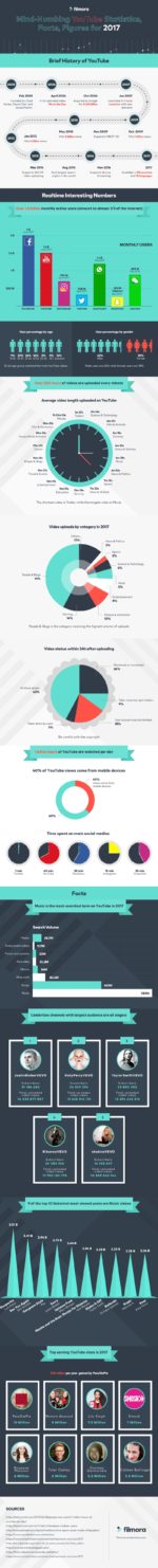Amazing YouTube Statistics And A Change To The Platform [Infographic ...