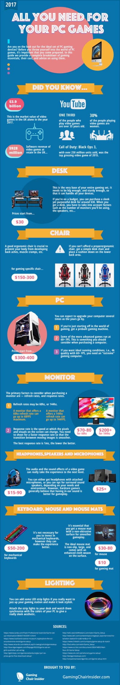 How To Build Your Own Gaming PC Setup [Infographic] | Bit Rebels