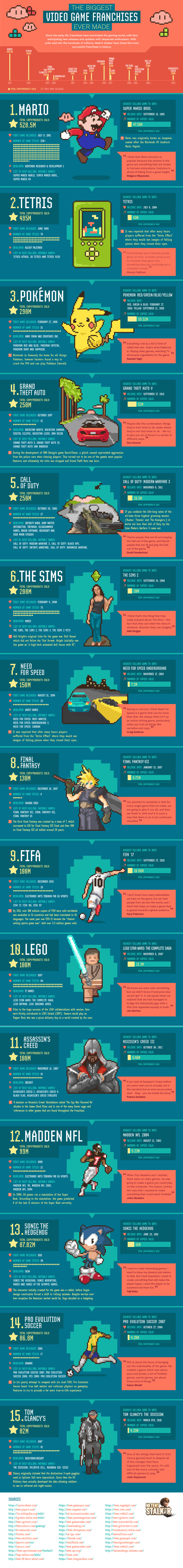 The Biggest And The Best Video Game Franchises Revealed [Infographic ...