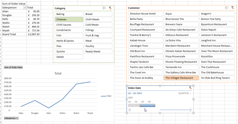 10 Ways Excel Pivot Tables Can Help You | Bit Rebels