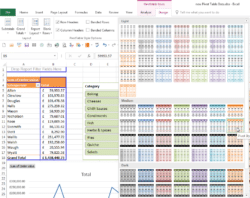 10 Ways Excel Pivot Tables Can Help You | Bit Rebels