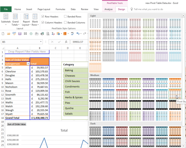 10 Ways Excel Pivot Tables Can Help You | Bit Rebels