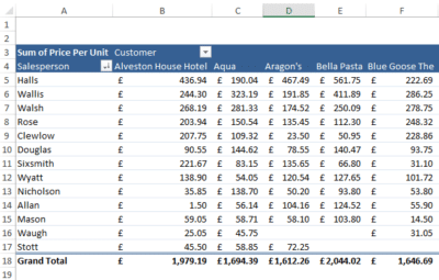 10 Ways Excel Pivot Tables Can Help You | Bit Rebels