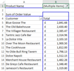 10 Ways Excel Pivot Tables Can Help You | Bit Rebels