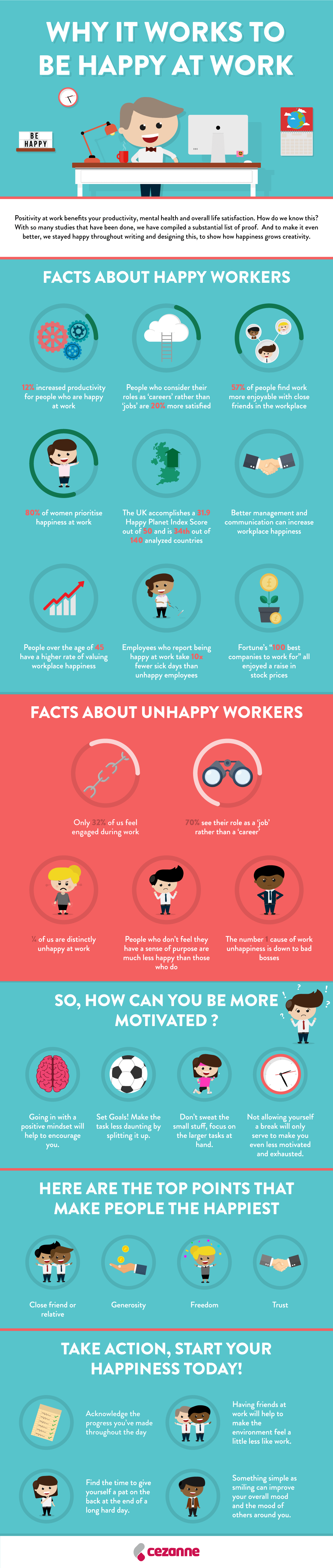The Importance Of A Happy Workforce [Infographic] | Bit Rebels