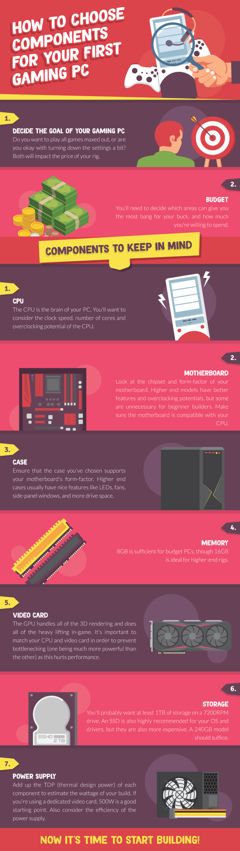 How To Choose Components For Your First Gaming PC [Infographic] | Bit ...