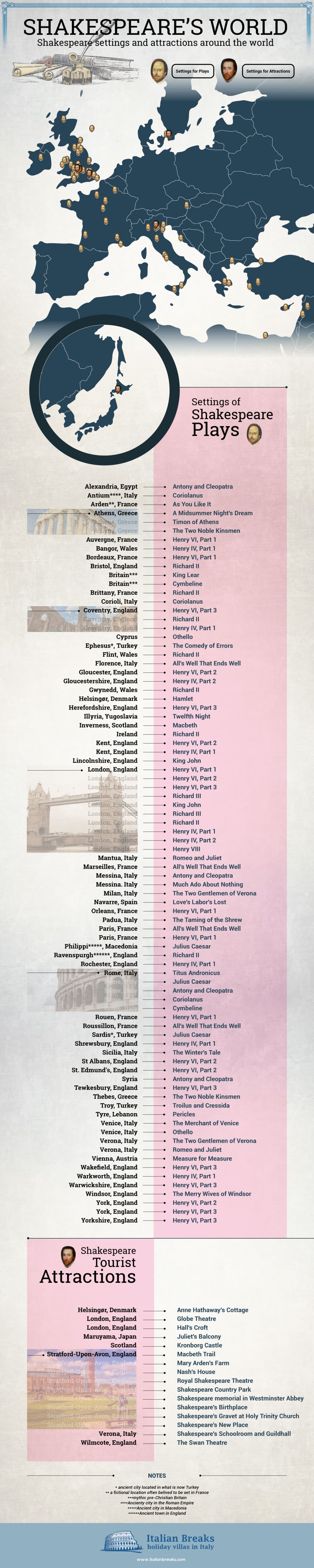 Traveling To The Legendary Places Of Shakespear's Stories [Infographic ...