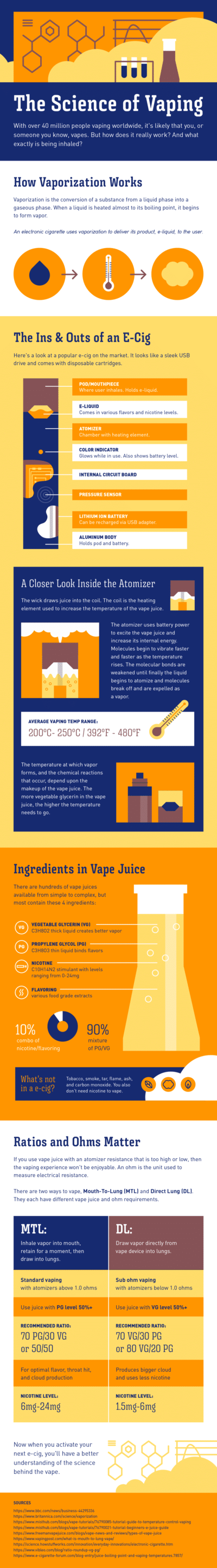 The Science Of Vaping - Propylene Glycol vs Vegetable Glycerine ...