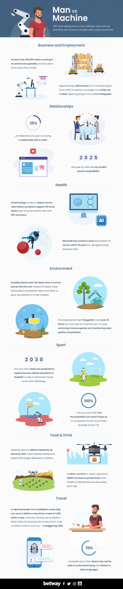 Man vs Machine - Who Will Come Out On Top [Infographic] | Bit Rebels
