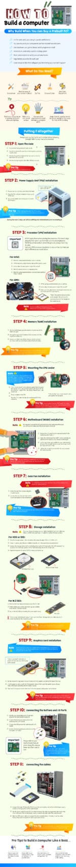 Parts You'll Need To Build Your First Gaming PC [Infographic] | Bit Rebels
