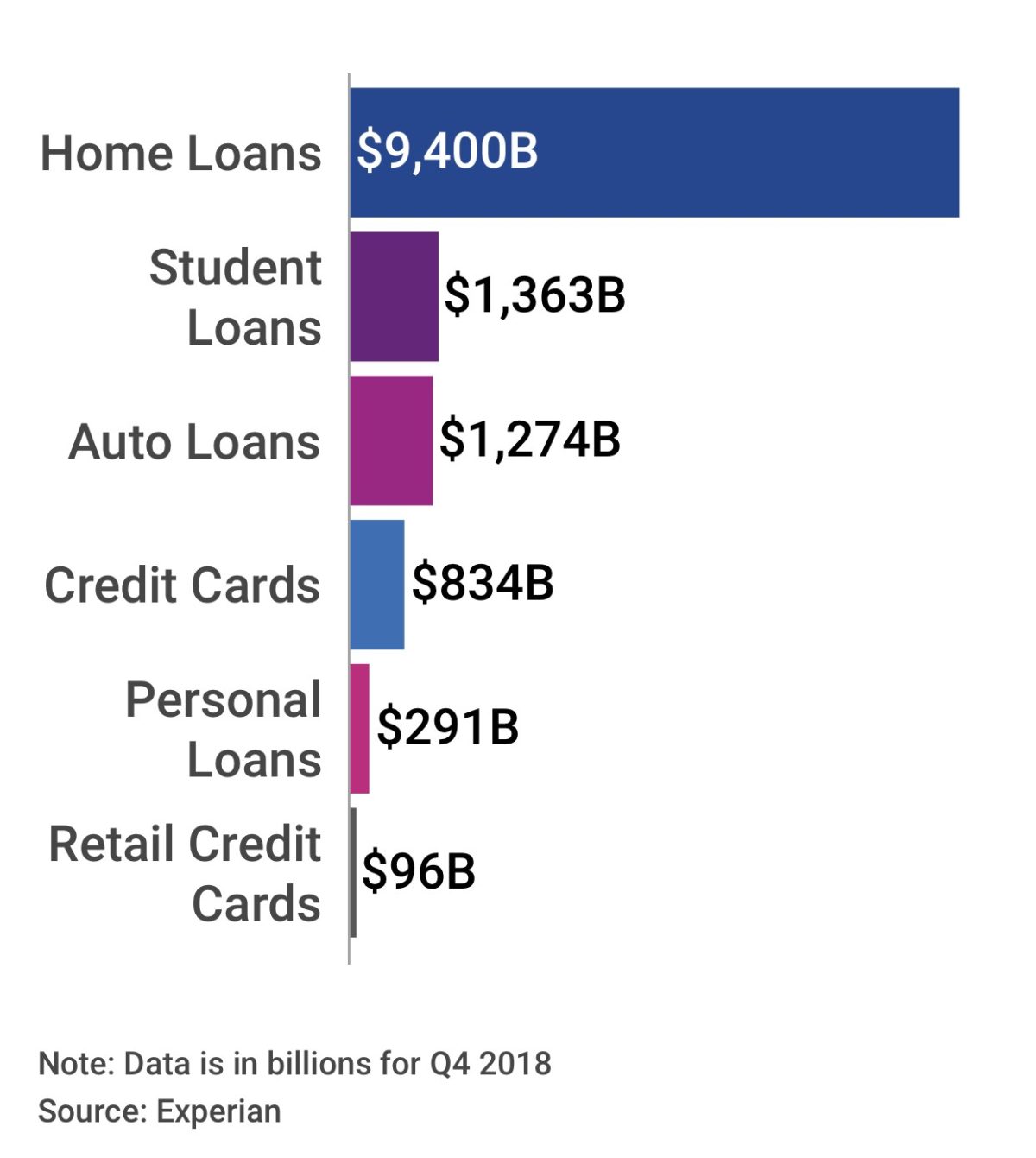 Consumer Debt Just Hit 4 Trillion | Bit Rebels