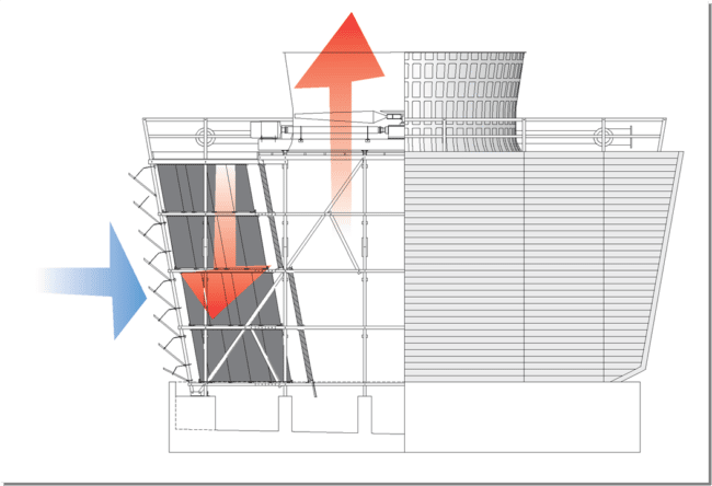 How Does Crossflow Cooling Towers Work? | Bit Rebels