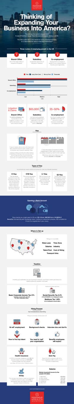 Setting Up Or Expanding Overseas – What You Need To Know? [Infographic ...