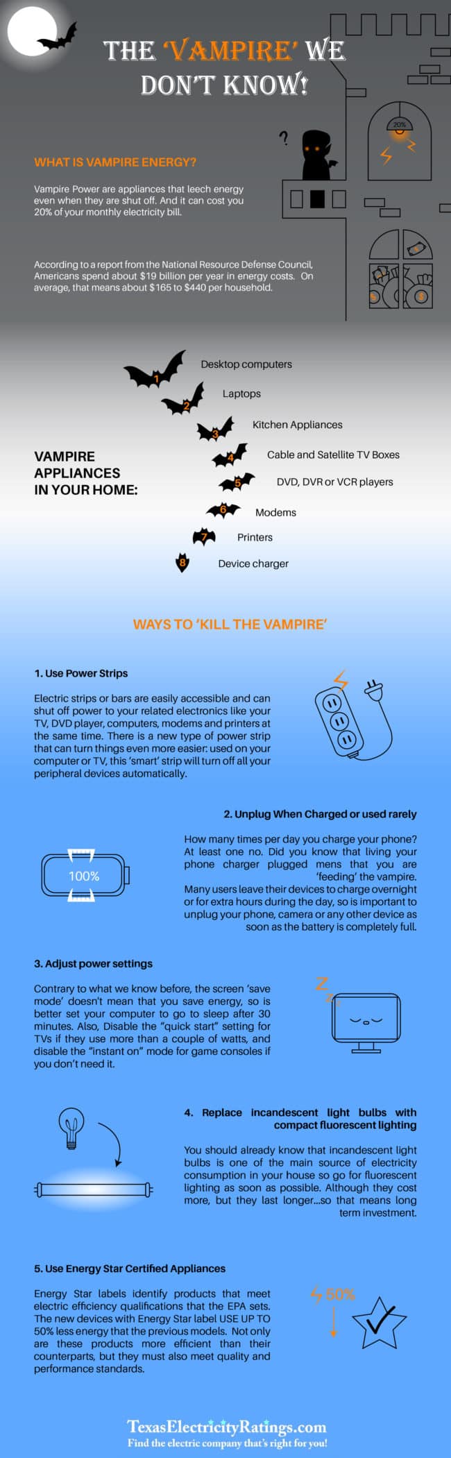 "Vampire Devices" In Your House [Infographic] | Bit Rebels