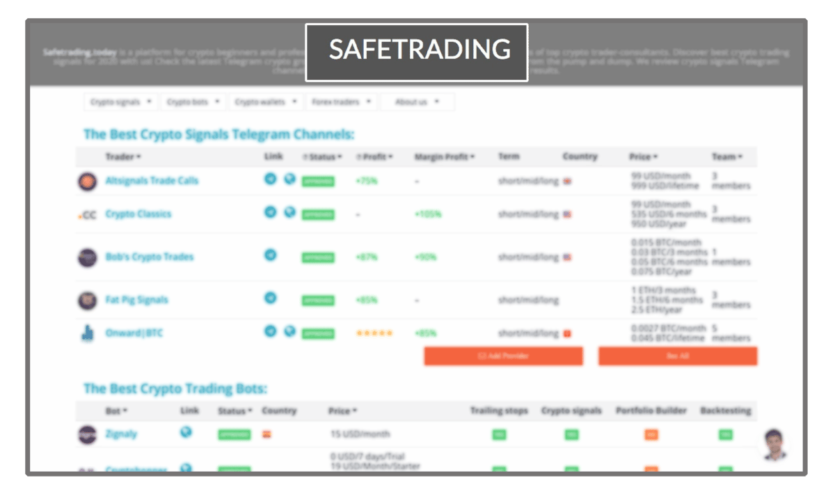Independent Review Of Safetrading | Bit Rebels