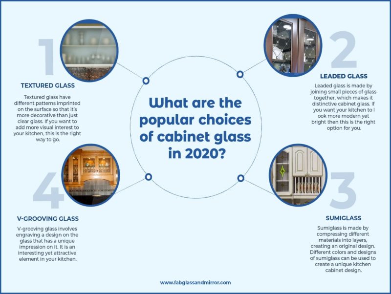 A Complete Guide To Choose The Right Type Of Cabinet Glass For Your ...