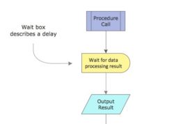 Seven Most Used And Important Flowchart Symbols You Need To Know | Bit ...