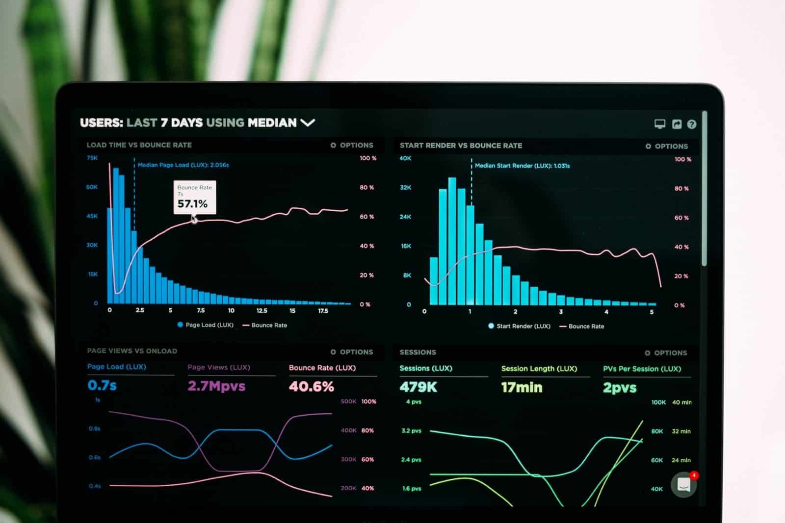 Augmented Analytics - Difference between BI And Augmented Analytics ...