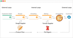 Push vs. Pull System - Understanding The Basics And How It Affects Your ...