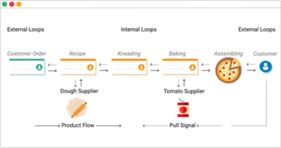 Push vs. Pull System - Understanding The Basics And How It Affects Your ...