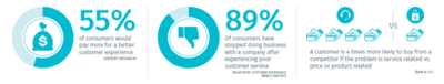 Why You Should Consider Automated Contact Center Solutions & How To Get ...