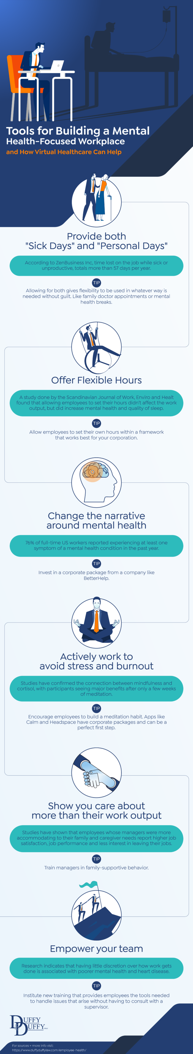 6 Tips For Building An Employee Mental Health Program [Infographic ...
