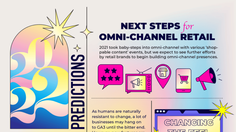 Infographics Archives - Bit Rebels