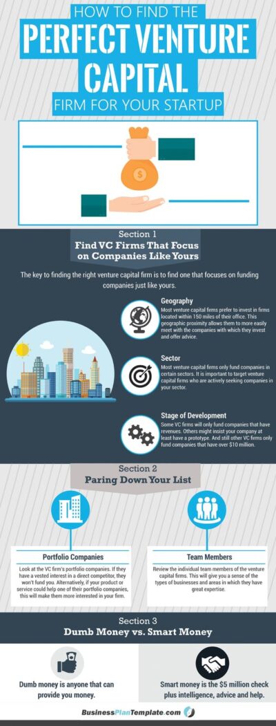 How To Find The Perfect Venture Capital Firm For Your Startup ...