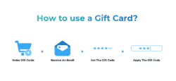 Things To Know Before Buying A BLUETTI E-Gift Card | Bit Rebels