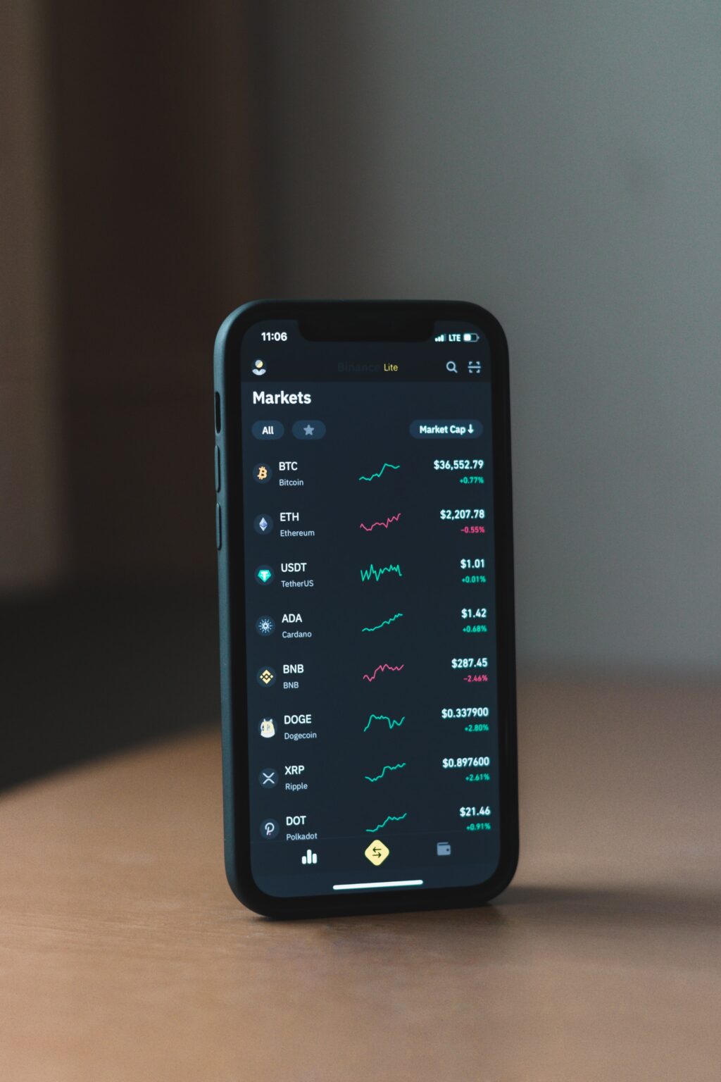 Detailed Explanation Of The Working Mechanism Of Cardano | Bit Rebels