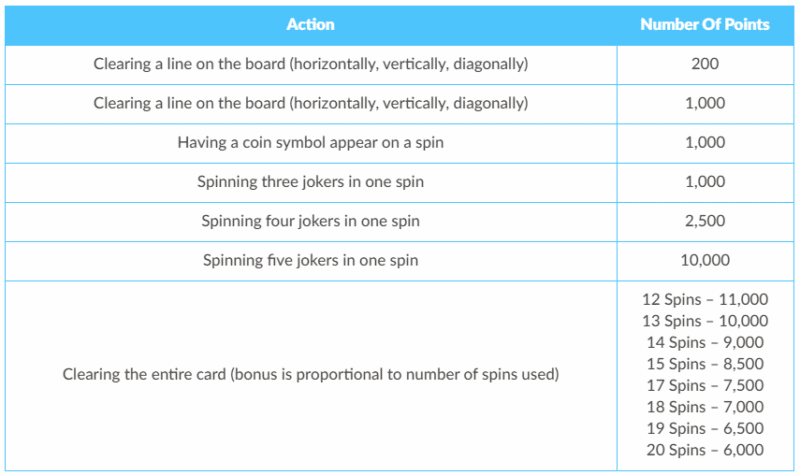 What Is Slingo? - The New Popular Hybrid Of Bingo And Slots Explained ...