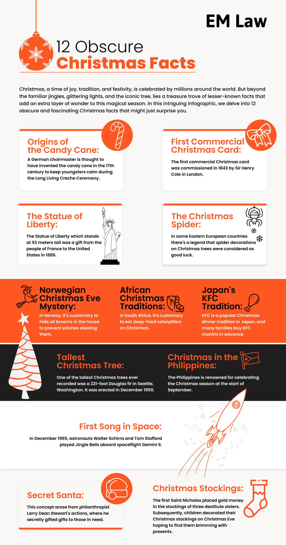12 Obscure Christmas Facts [Infographic] | Bit Rebels