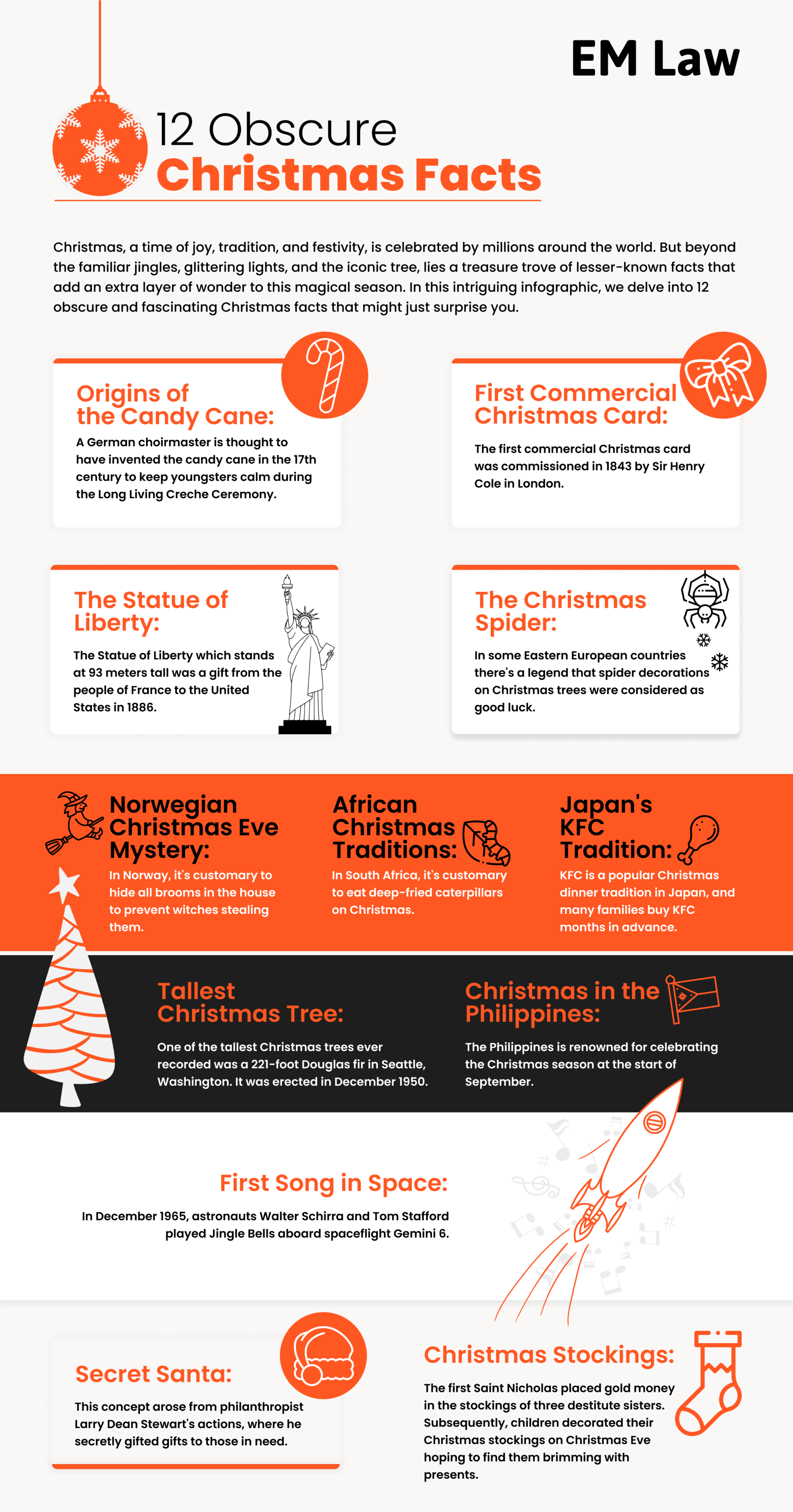 12 Obscure Christmas Facts [Infographic] | Bit Rebels
