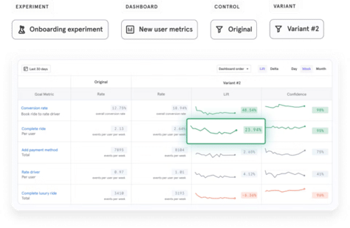 Elevate Marketing Performance: The Best Customer Engagement Tools To ...