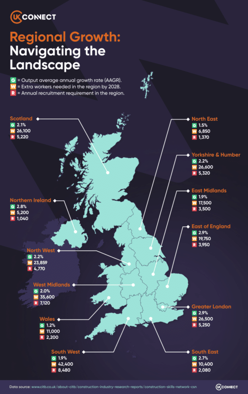 Regional Growth: Navigating The Landscape [Infographic]